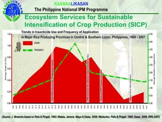 SAVE & GROW: Sustainable Rice Intensification and Ecosystem Literacy ...