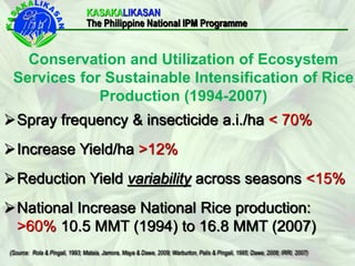SAVE & GROW: Sustainable Rice Intensification and Ecosystem Literacy ...