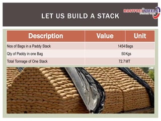 Save money by storing paddy in silos | PPTX