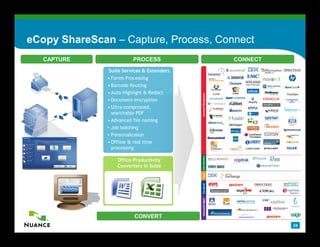 Save Money & Reduce Carbon in the Office | PPT