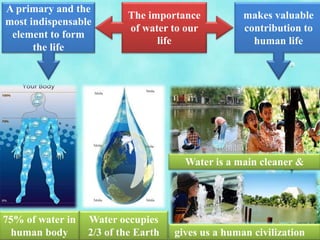 Save our water | PPT