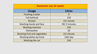 Save our water | PPT