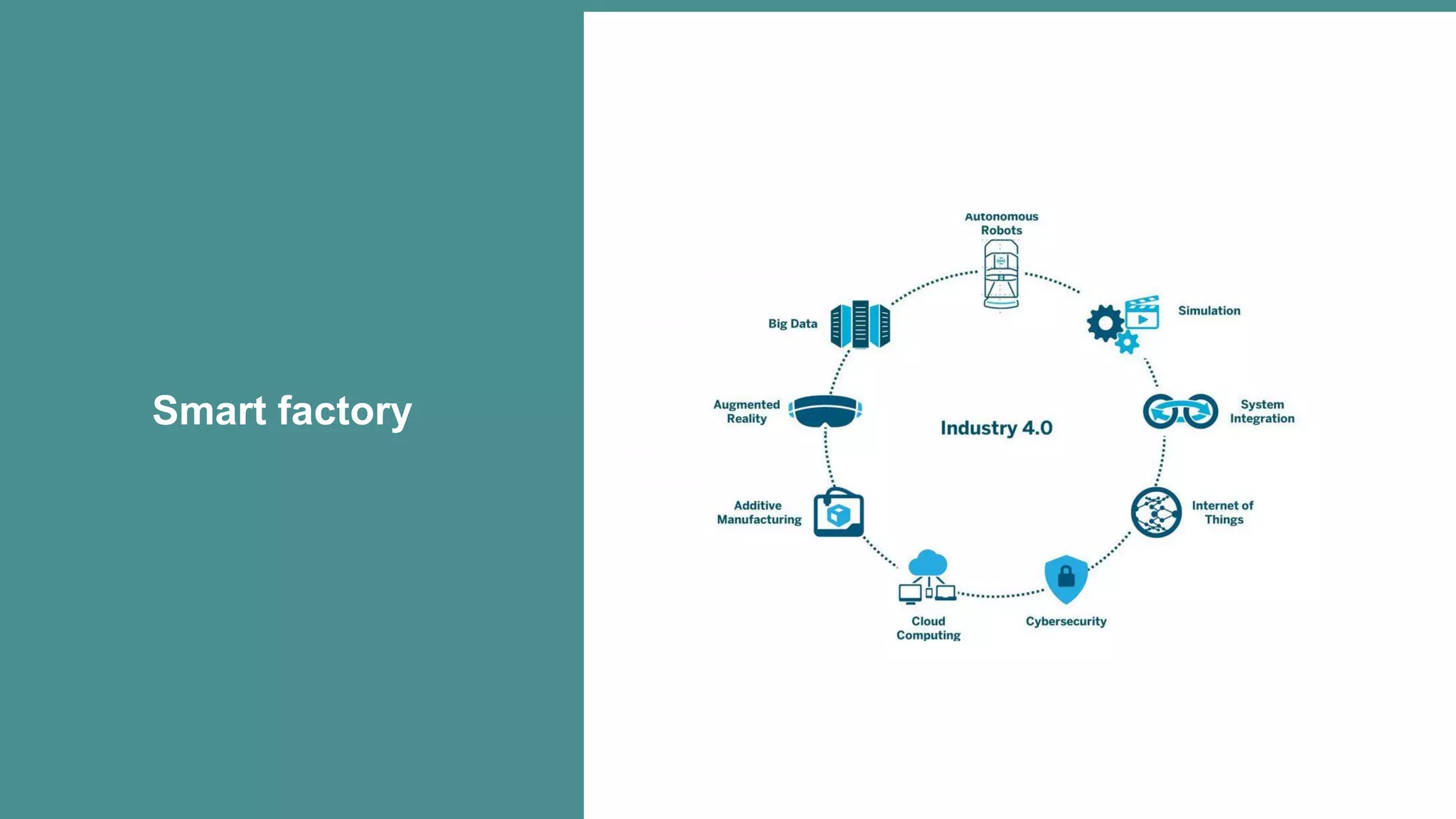 Hybrid Manufacturing 5.0 | PPT