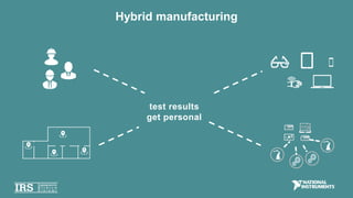 Hybrid Manufacturing 5.0 | PPT