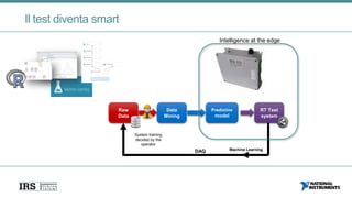 Hybrid Manufacturing 5.0 | PPT