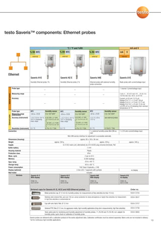 Testo - Saveris Wireless Temperature and Humidity Monitoring System | PDF