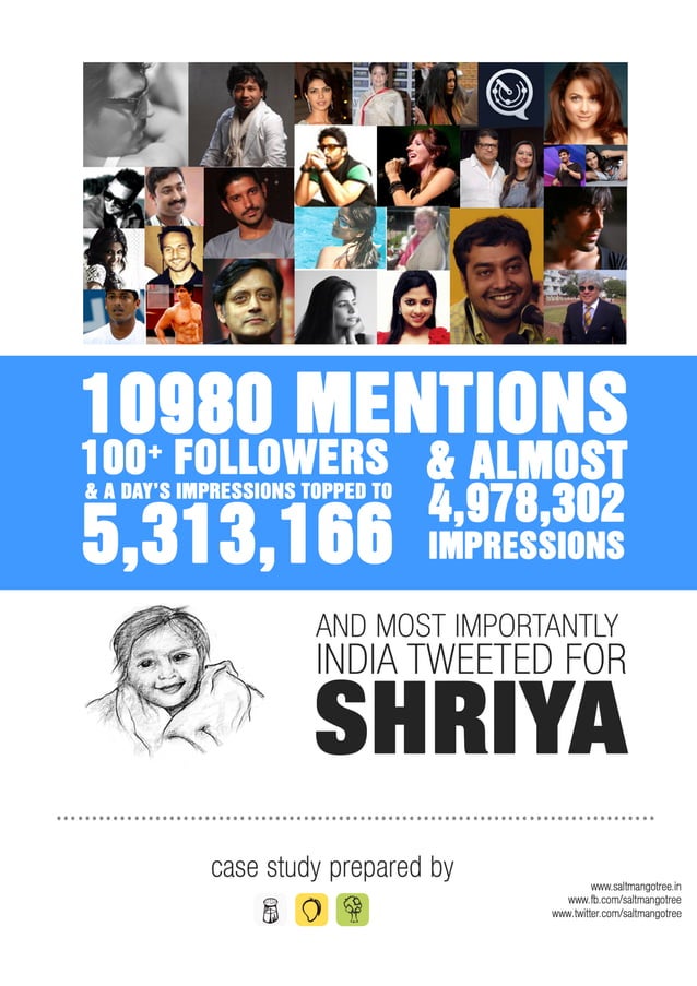 Save shriya case study | PDF