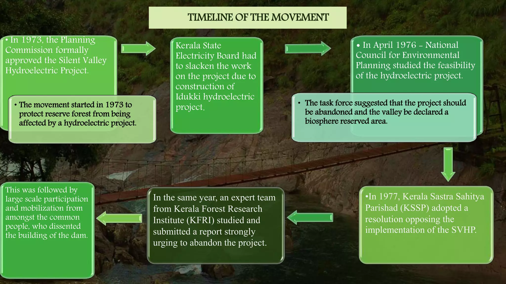 Save Silent Valley Movement & Save Western Ghats Movement | PPTX