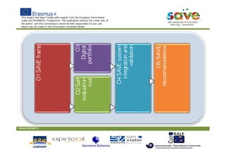 Save System presentation | PPT