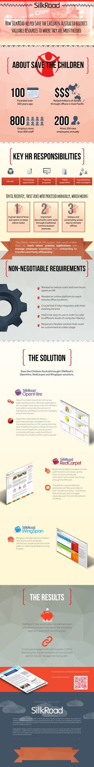 Save the children Infographic | PDF