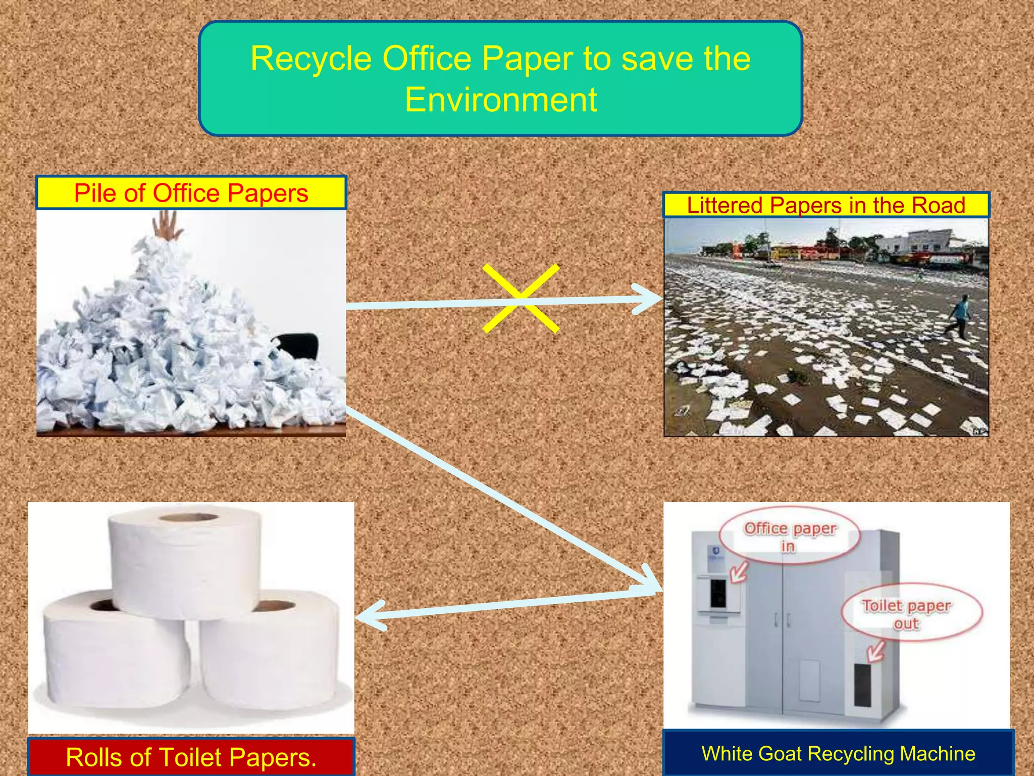 Save the Environment to protect our World | PPTX
