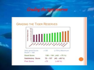 Save tiger save earth | PPT