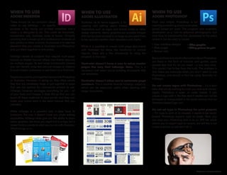 Save time with indesign | PPT