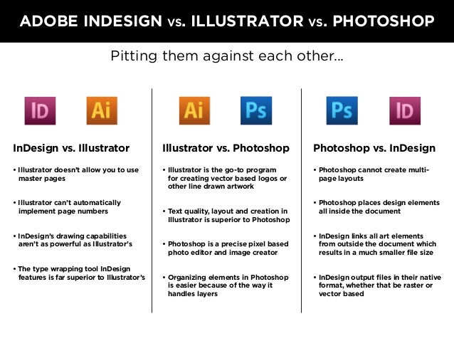 Save time with indesign