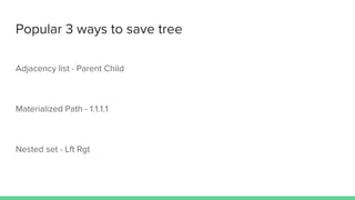 Save trees #go green | PPT