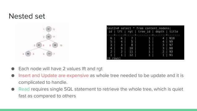 Save trees #go green | PPT