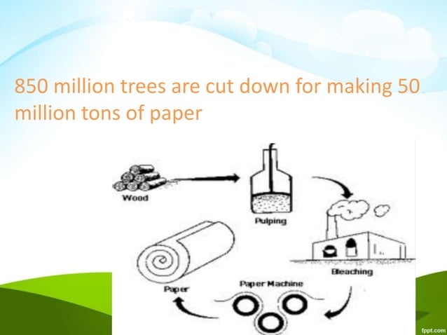 save trees _Presentation_environment.pptx | Environment | Science