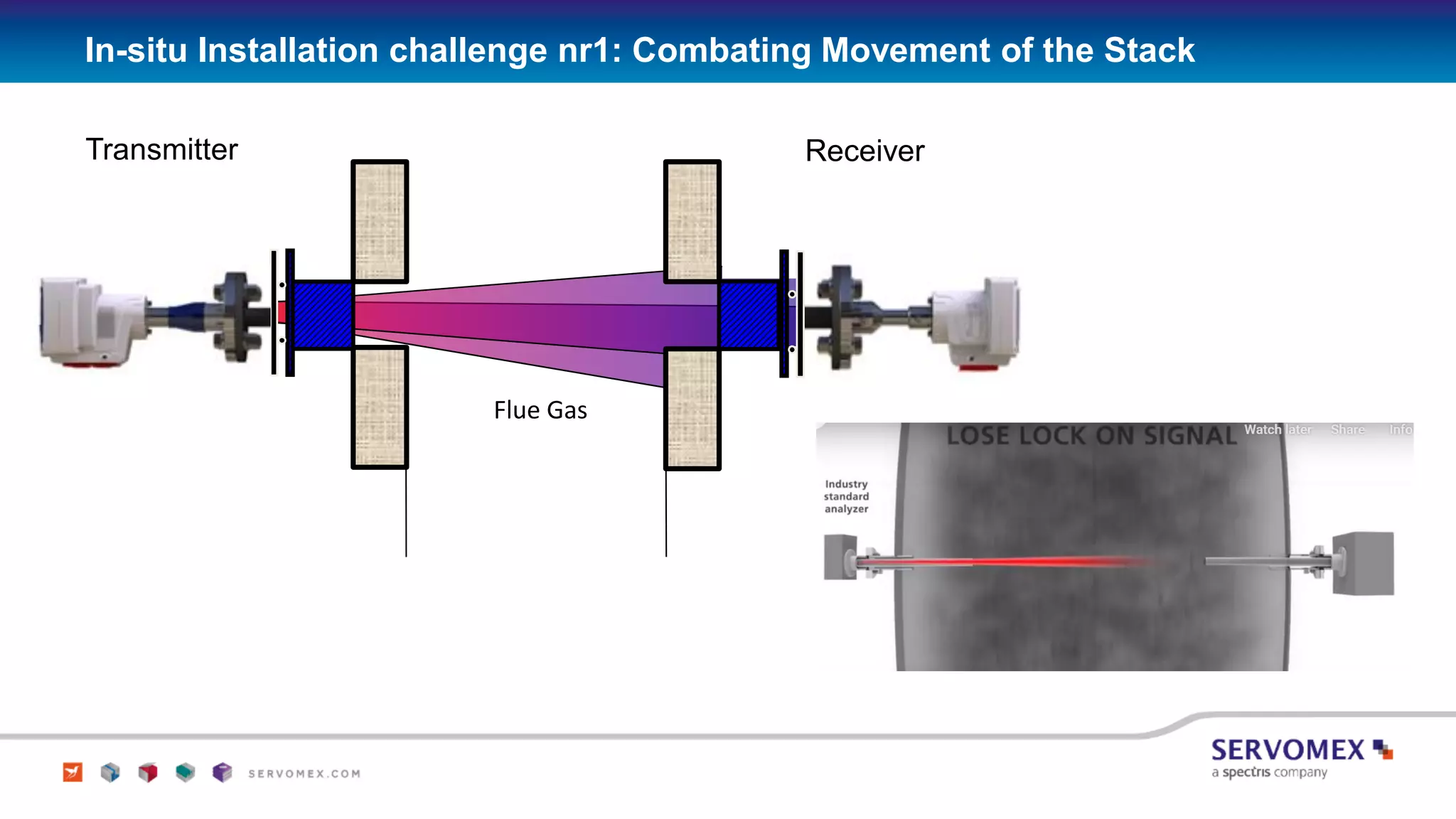 Ammonia Slip Emission Control in DeNOx processes | PDF