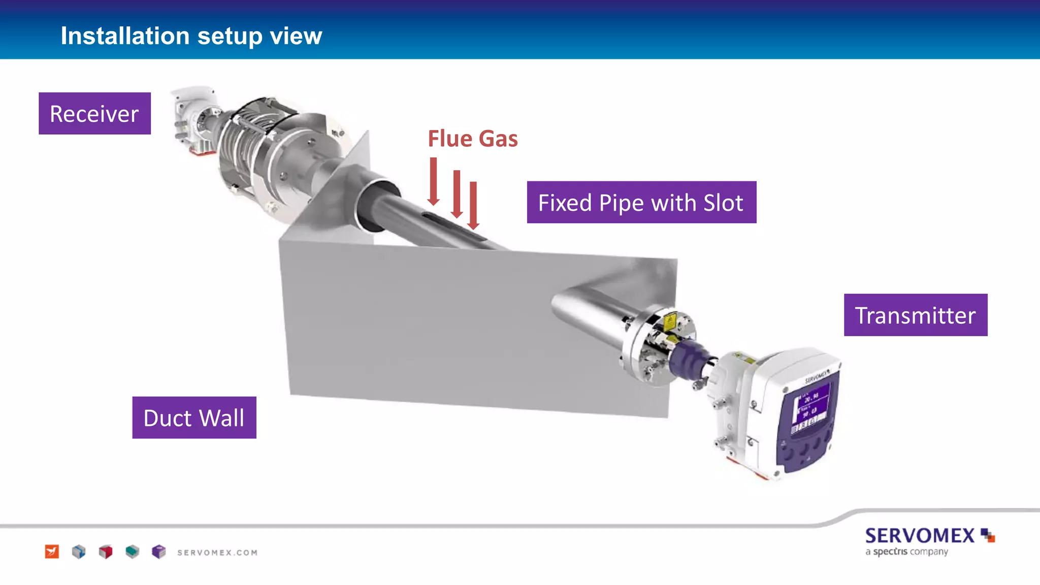 Ammonia Slip Emission Control in DeNOx processes | PDF