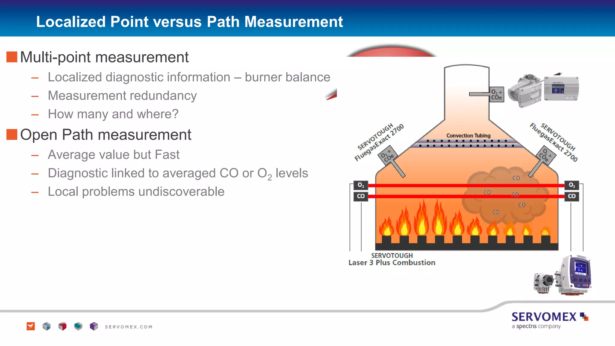 Ammonia Slip Emission Control in DeNOx processes | PDF