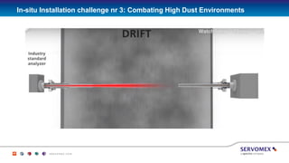 Ammonia Slip Emission Control in DeNOx processes | PDF