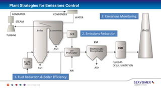 Ammonia Slip Emission Control in DeNOx processes | PDF