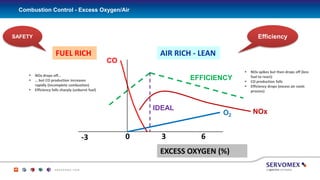 Ammonia Slip Emission Control in DeNOx processes | PDF
