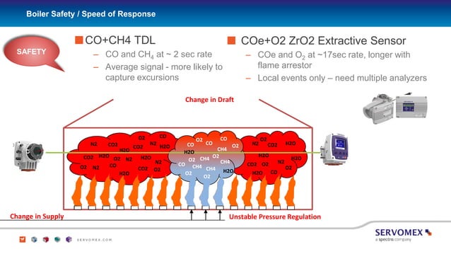 Ammonia Slip Emission Control in DeNOx processes | PDF