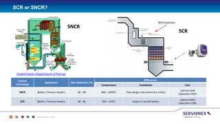 Ammonia Slip Emission Control in DeNOx processes | PDF