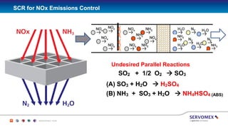 Ammonia Slip Emission Control in DeNOx processes | PDF