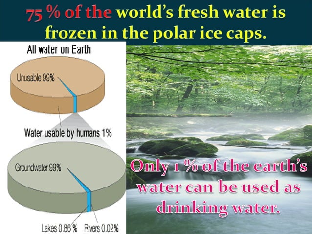 Save water | PPT