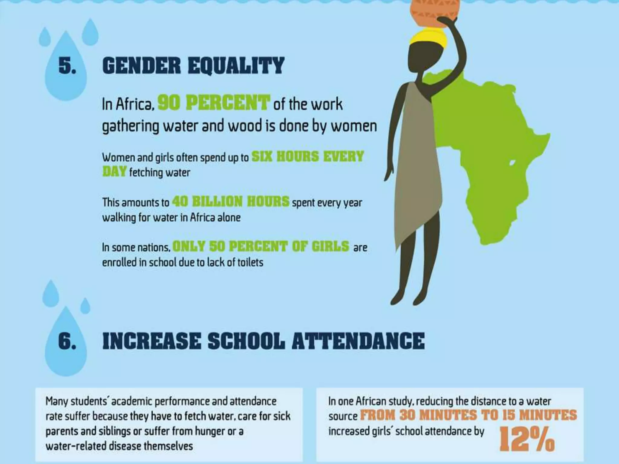 10 ways clean water can save the world | PPTX