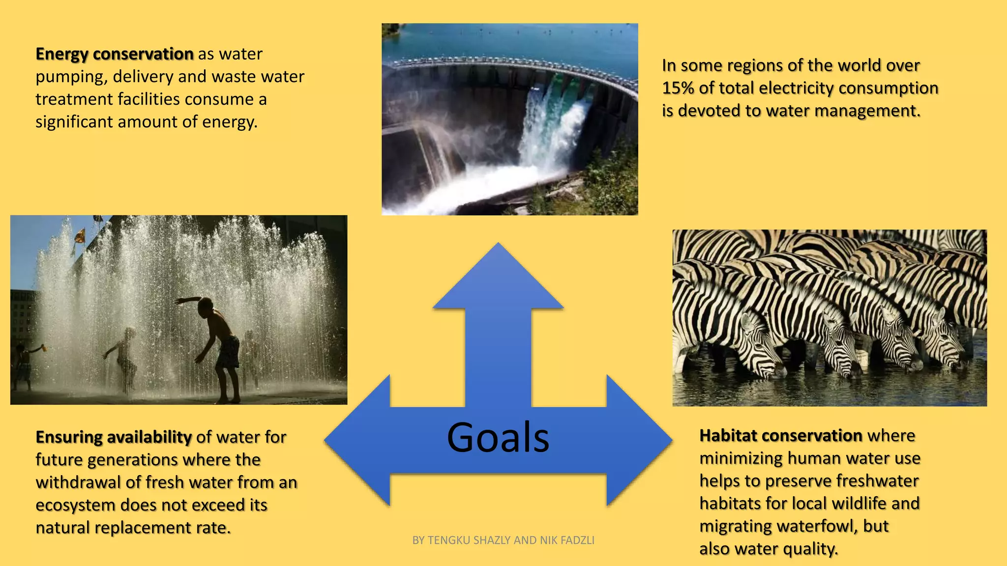 Water Conservation | PPTX