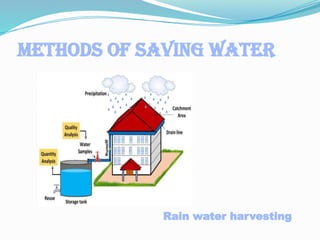 Save water.pptx 631258981086137980000000 | PPT