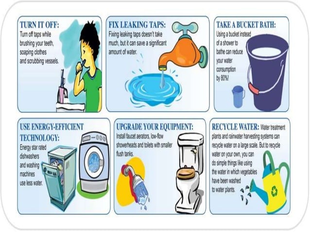 Save Water Ppt