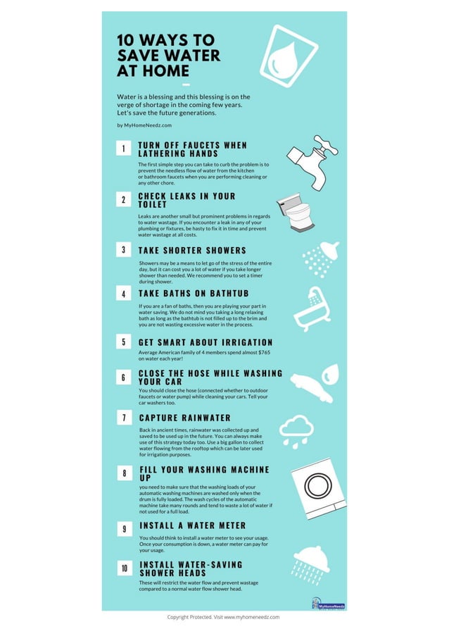How to Save water at home infographic | PDF