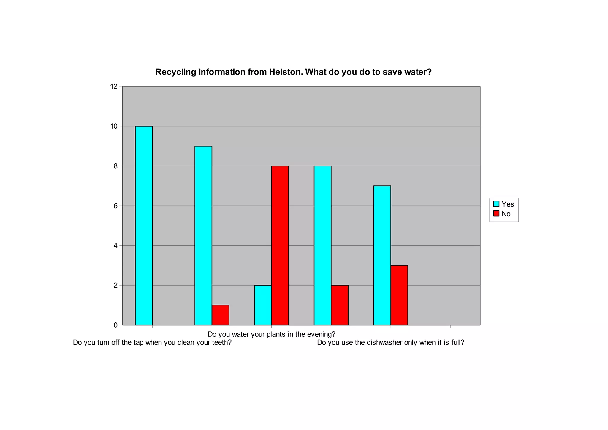 Save water chart helston | XLS