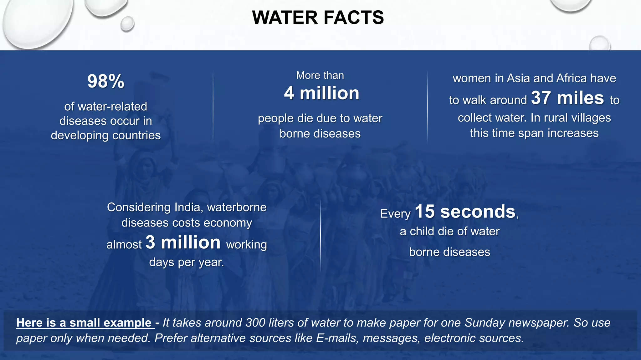 Save water save life | PPTX