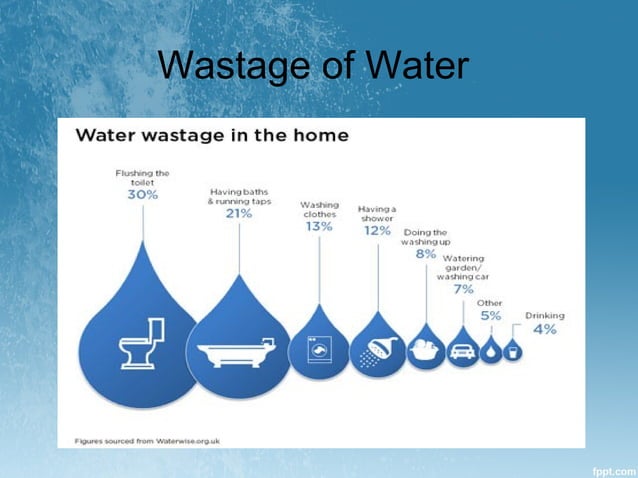 Save water save planet | PPT | Geography | Science
