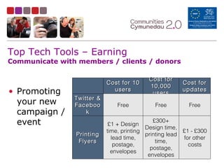 Save with technology 15 nov10 | PPT