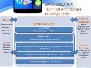 Savex expense solution presentation | PPT