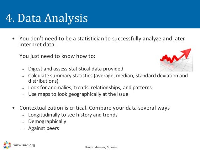 Using Data for Informed Decision Making