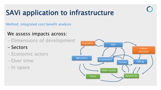 Sustainable Asset Valuation (SAVi) Tool | PPT