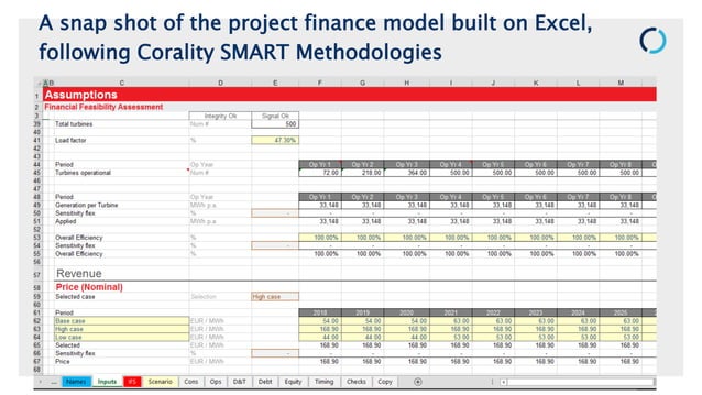 Sustainable Asset Valuation (SAVi) Tool | PPT
