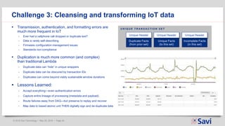 Spark Streaming the Industrial IoT | PPT