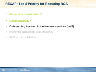 Savig cost using application level virtualization | PPT