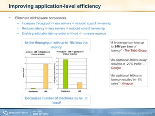 Savig cost using application level virtualization | PPT