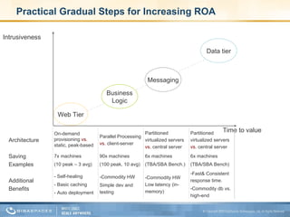 Savig cost using application level virtualization | PPT