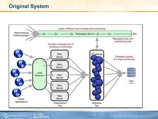 Savig cost using application level virtualization | PPT