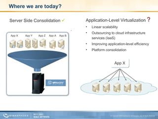 Savig cost using application level virtualization | PPT